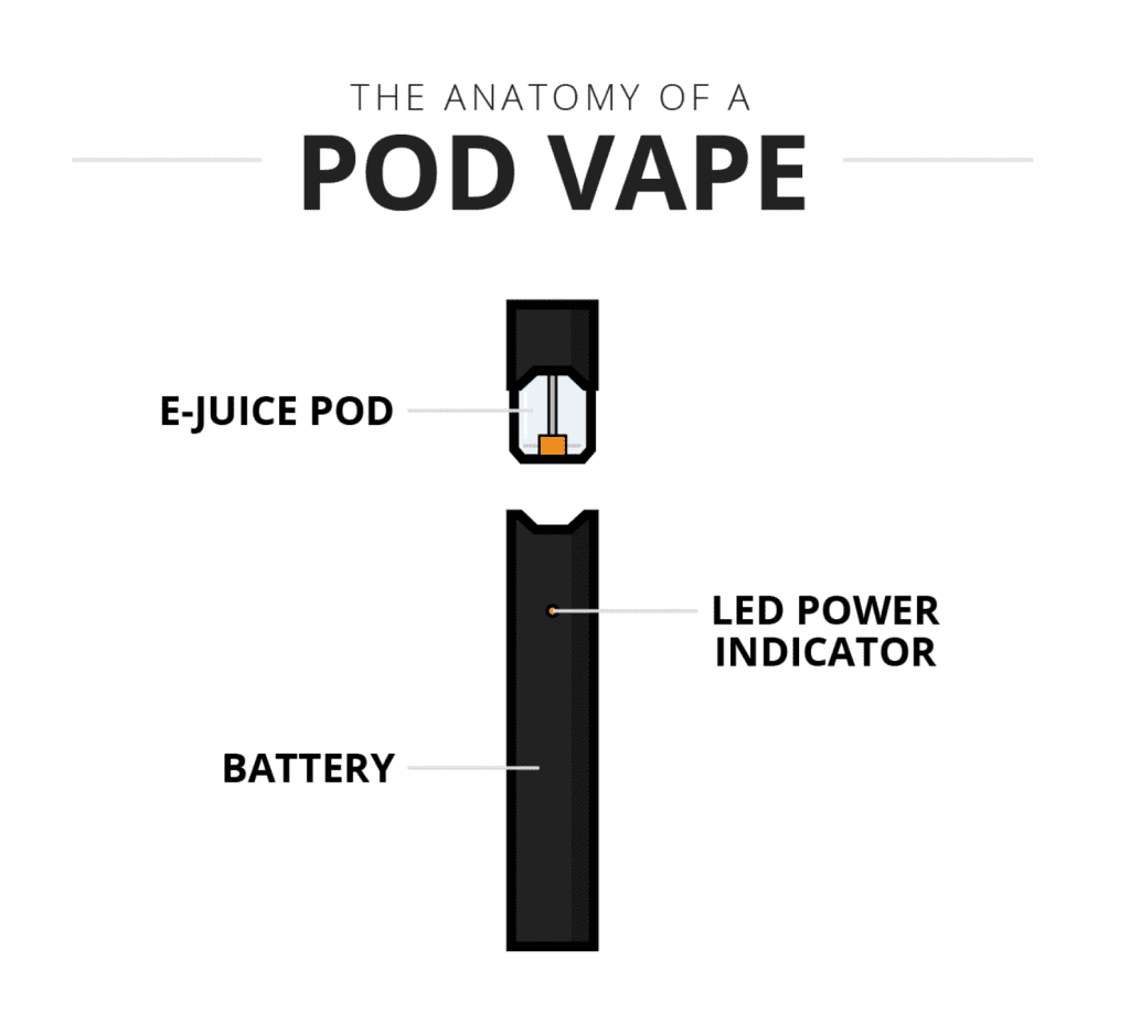 Disposables vs Pod Vapes Comparison – disposable vape Wholesale Website ...