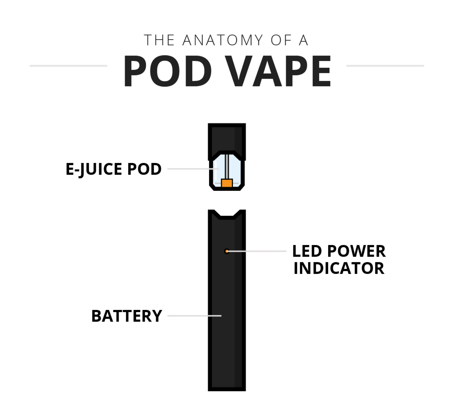 Disposables vs Pod Vapes Comparison – disposable vape Wholesale Website ...